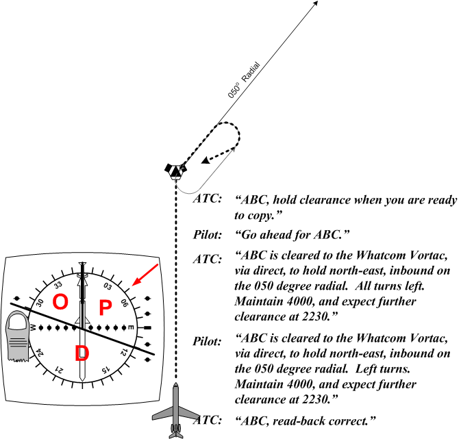 IFR Rules and Procedures--En Rouite and Holds, Langley Flying School